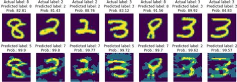 Misclasification For Convnet Cifar10 Download Scientific Diagram