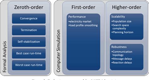 Figure 1 From Evaluation Guidelines For Asynchronous Distributed