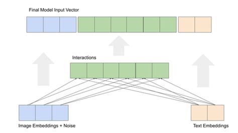 Linear Diffusion Building A Diffusion Model From Linear Components
