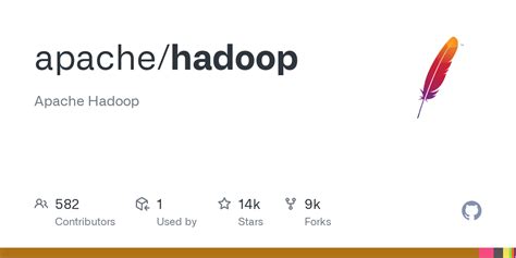 Pull Requests Apache Hadoop GitHub