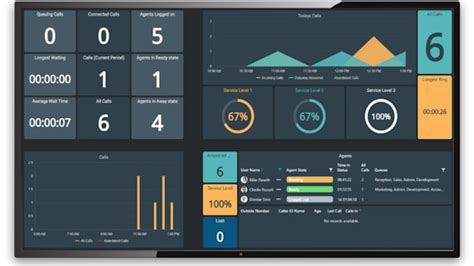 Sip Trunk Caller Id Cx Voip Cold Calling Spoof Api Did Number Auto Dialer By Moneygooduu Fiverr