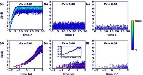 scientists have discovered a global lower bound on topological