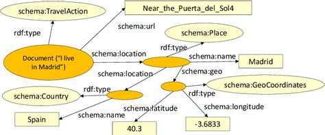 Figure 1 From Integration Of Automatic Spatial Annotations From Different Sources By Means Of