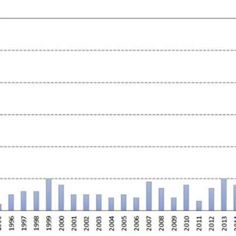 Flowchart Of The Methodology Of Bibliometric Analysis Download Scientific Diagram