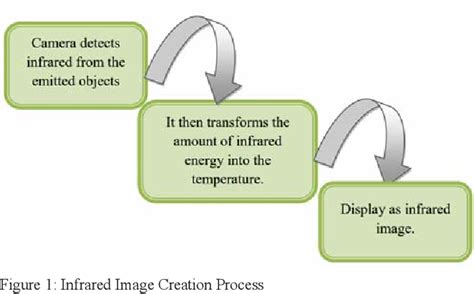 Figure 1 From An Infrared Image Detection Method Of Substation Equipment Combining Iresgroup