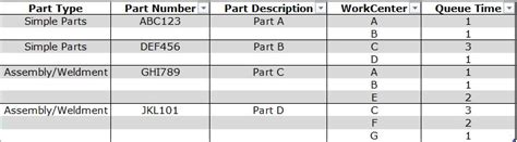 Solved Return Maximum Sum Of Values Based On Criteria Microsoft Fabric Community