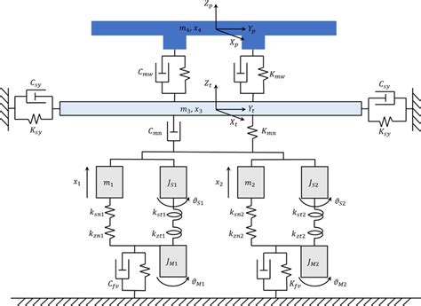 Schematic Of The Decoupled Kinematic Model For 3d Printer Download