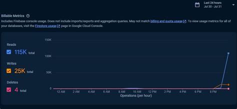 How To Fix Infinite Loop While Reading And Writing Data To Firebase