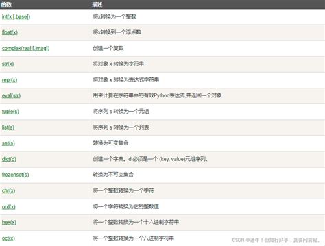 python数据类型转换 python mean could not convert to numeric csdn博客