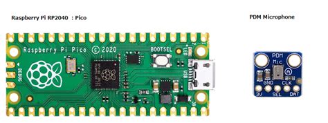 Pi Pico でエッジai を試してみる（3 1）raspberry Pi Rp2040 を使用したエンドツーエンドの Tinyml オーディオ分類（抜粋） Front