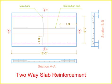 Rebar Calculation For Slab A Step By Step Process Artofit