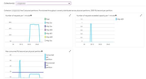 Glavs Blog Cosmosdb And Client Performance
