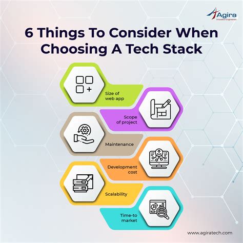 Choosing The Right Tech Stack For Your Company