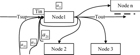 Data Centers Thermal Aware Model Download Scientific Diagram
