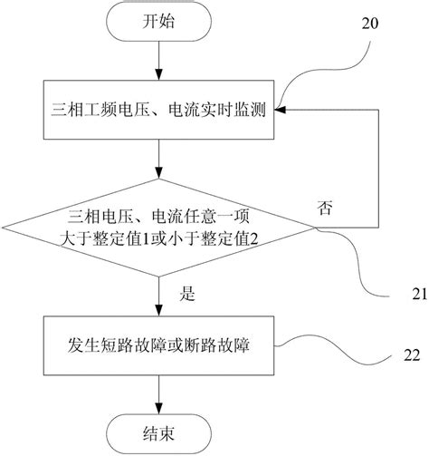 Rapid Distribution Network Fault Self Recovery Method Based On Generic