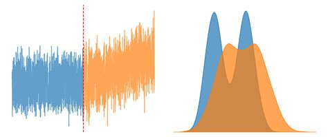 Beyond Model Deployment Catching Data Drift Dev Community