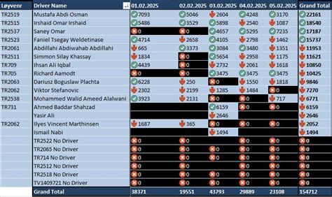 Dataanalytics Financialreporting Excel Powerbi Datascience Worklife Growth Malik Atlas