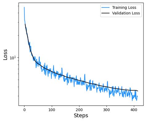 5 behler parrinello fitting neural network with machine learning potential bp fnn mlp models