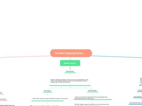 Personal Computing Devices Mindomo Mind Map