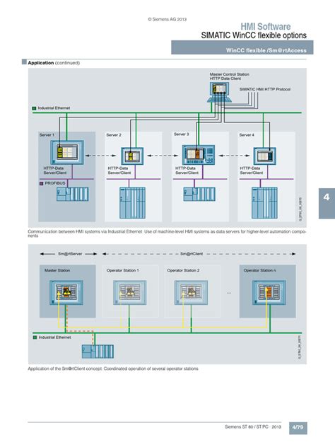 Hmi To Hmi Communication Pdf Server Computing Client Computing