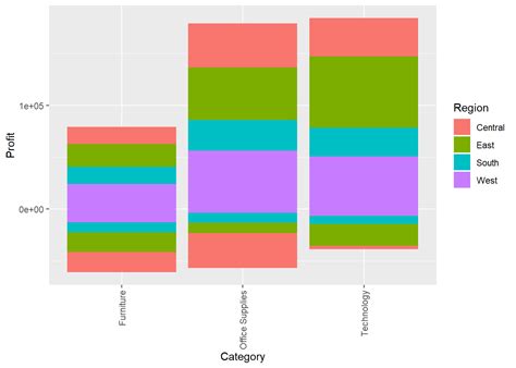 Superstore Retail Analysis R Bloggers