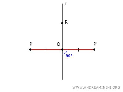 Axial Symmetry Reflection Andrea Minini