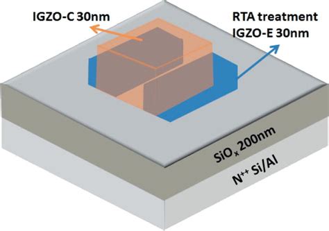 High Performance Ingazno Thin Film Transistor With Ingazno Source And Drain Electrodes Applied
