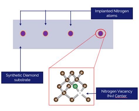 Diamond Quantum Nv Centre Devices Webinar Oxford Instruments