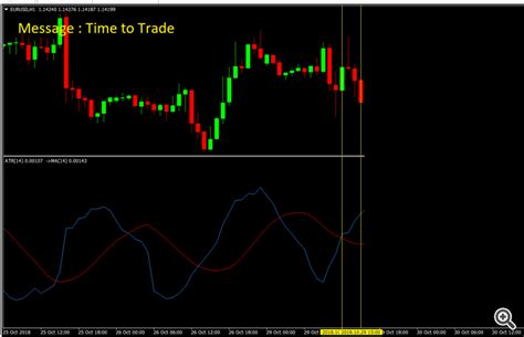 Ea Based On Atr An Order To Develop The Trading Robot At Mql5
