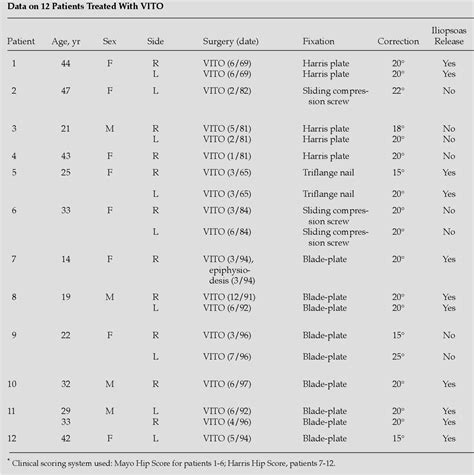 Protrusio Acetabuli Semantic Scholar