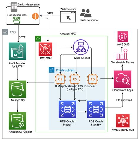 Banking Apps Built On Aws A Deep Dive Into Smartstreams Saas My XXX Hot Girl