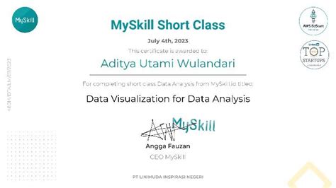 Aditya Utami Wulandari On Linkedin Datavisualization Dataanalysis
