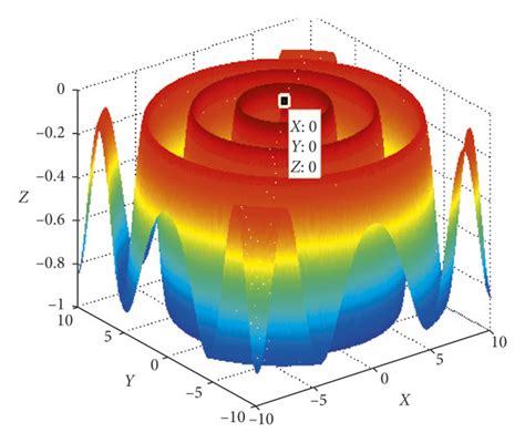Graphics Of Three Commonly Used Functions A The Graphic Of The Download Scientific Diagram