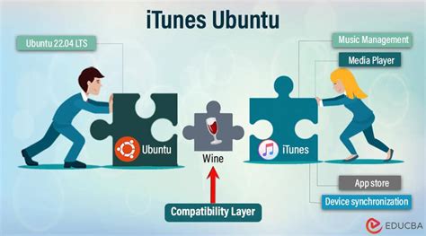 How To Download And Install Itunes On Ubuntu Free