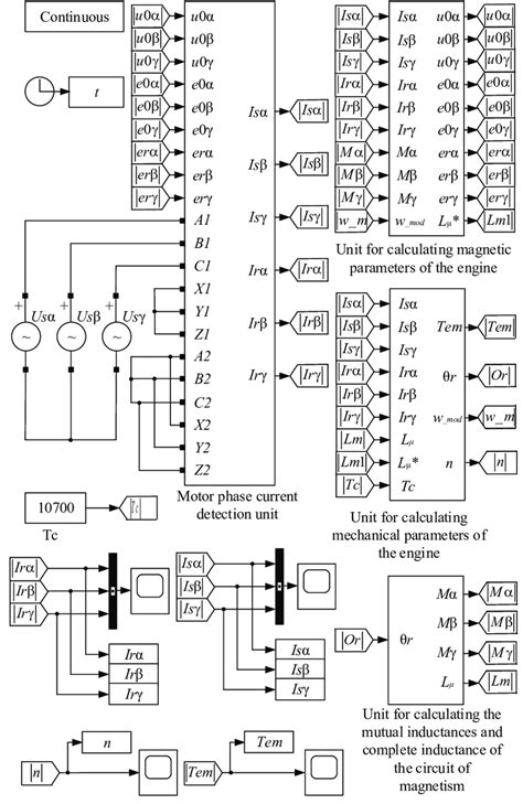 Simulation Model Of The Induction Traction Motor Download Scientific