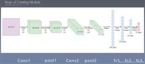 Pytorch系列入门到精通——模型创建与nnmodule Csdn博客
