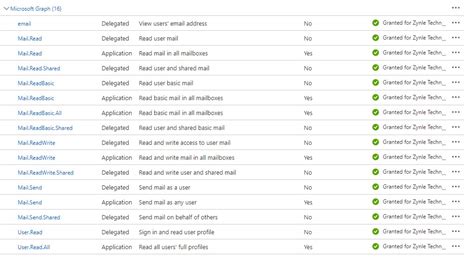 Graph Api Not Recognizing User Microsoft Qanda