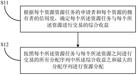 A Method And System For Allocating Cloud Media Resources Eureka Patsnap