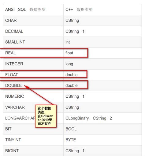 数据库：sql Server 2019 数据类型sqlserver2019 数据类型 Csdn博客