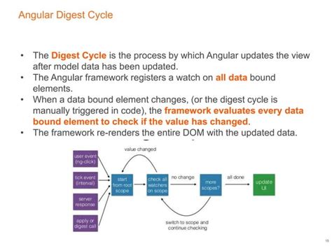 Comparing Angular And React Js For Spas Ppt
