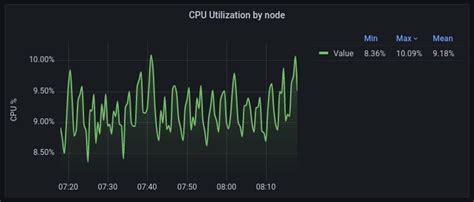 issues with node cpu seconds total · issue 18 · dotdc grafana dashboards kubernetes · github
