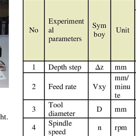 Processing Parameters For Experimental Design Download Scientific Diagram