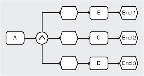 Event Driven Process Chain Semantic Scholar