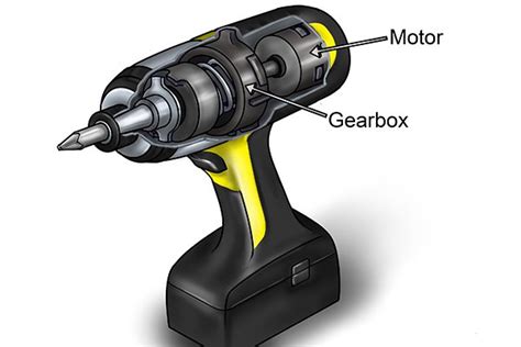 What Is The Gearbox Wonkee Donkee Tools