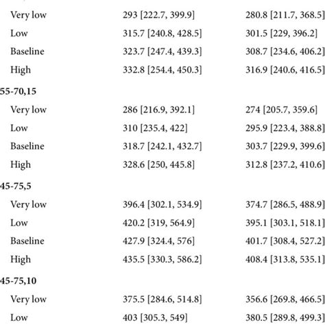 Calibration Targets And Tolerance Intervals Continued Download Scientific Diagram