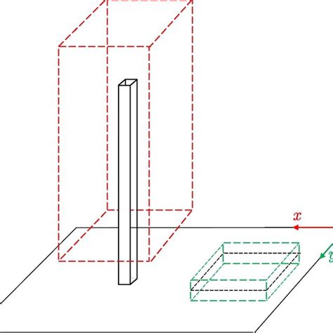 Scanning And Flash Lidar Setup Download Scientific Diagram