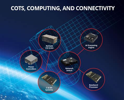 Space Digital Backbone Aitech Website