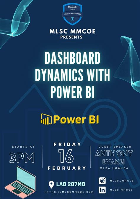 Powerbi Microsoftfabric Dataanalytics Businessintelligence Powerbi