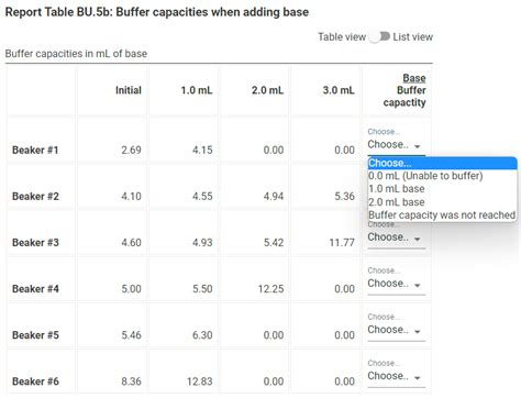 Solved Report Table Bu5a Buffer Capacities When Adding