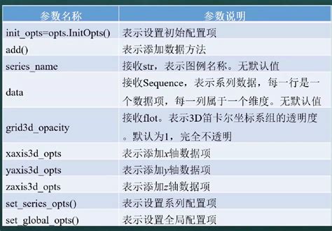 Python第三方库学习笔记numpy Pandas Matplotlibnumpy、pandas 和 Matplotlib 的基本操作